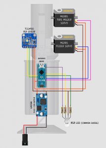 Arduino Project เครื่องแยกสีขนม Color Sorting Machine - DIY of Things